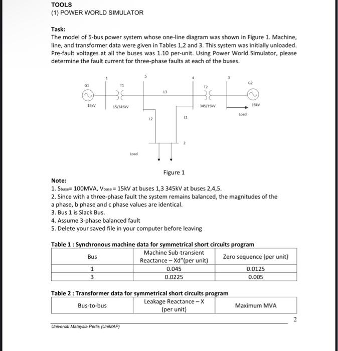 Solved TOOLS (1) POWER WORLD SIMULATOR Task: The model of | Chegg.com