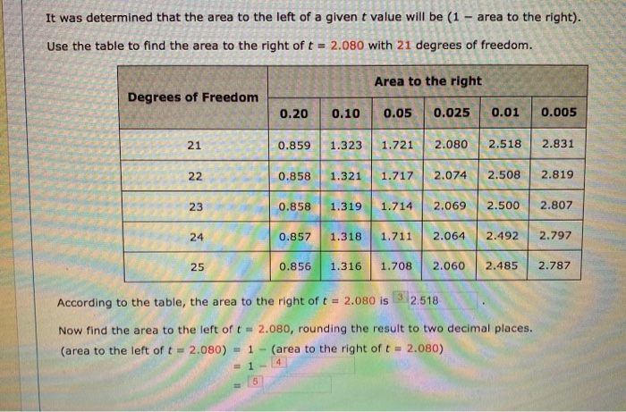 Solved It was determined that the area to the left of a | Chegg.com