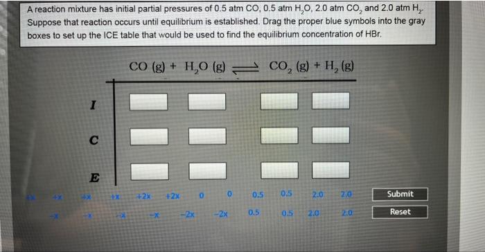 Solved A reaction mixture has initial partial pressures of | Chegg.com