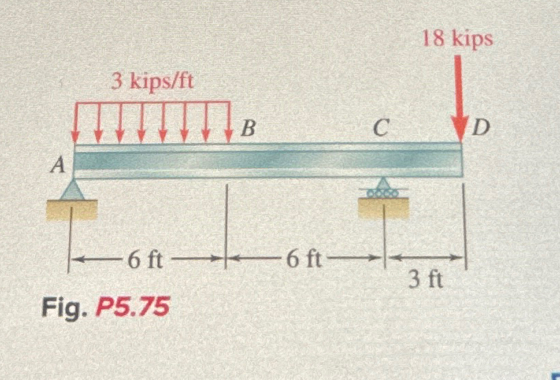 Solved plot the shear and bending moment diagrams of ﻿the | Chegg.com