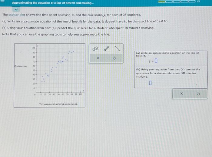 Solved The scatter plot shows the time spent studying, x, | Chegg.com