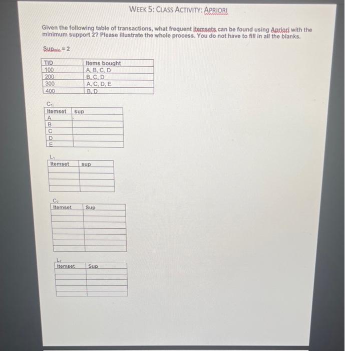 Solved WEEK 5: CLASS ACTIVITY: APRIORI Given the following | Chegg.com