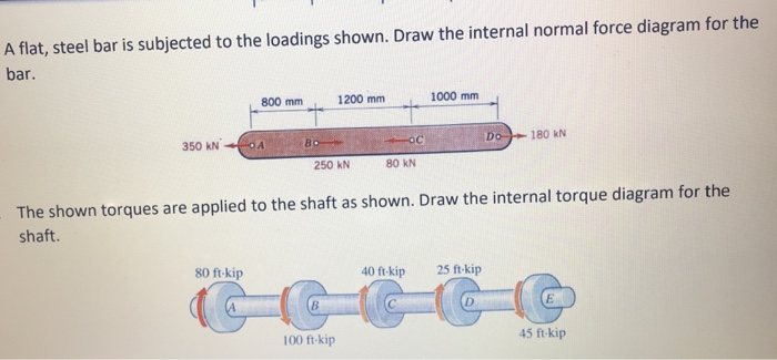 Solved A flat, steel bar is subjected to the loadings shown. | Chegg.com