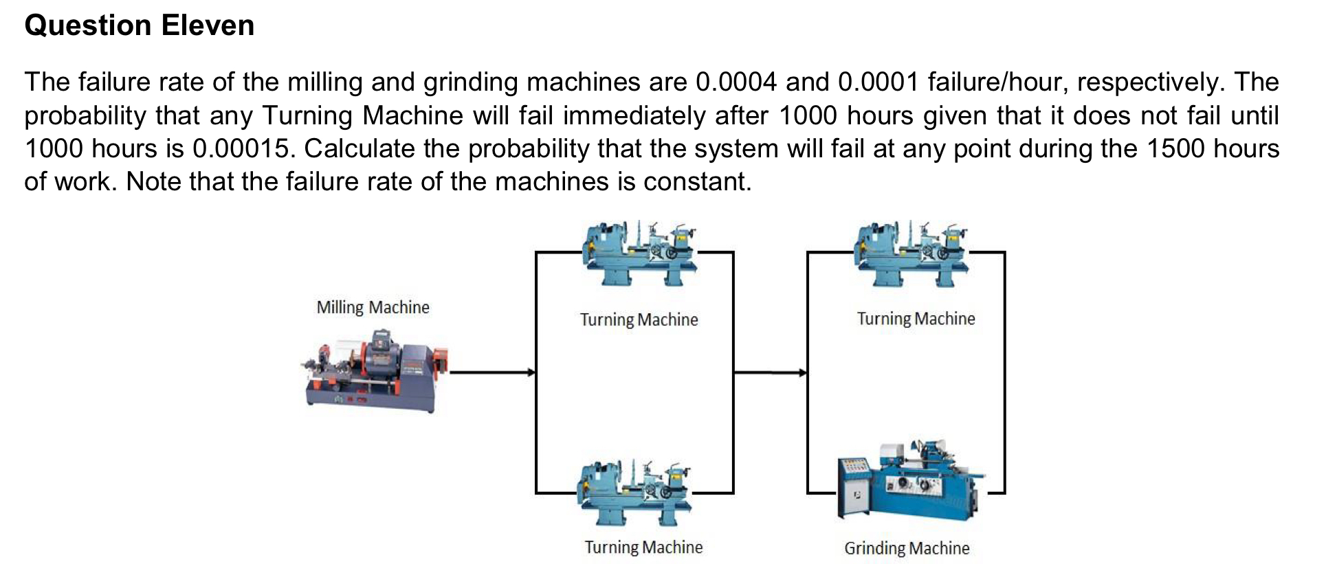 Solved Question ElevenThe failure rate of the milling and | Chegg.com