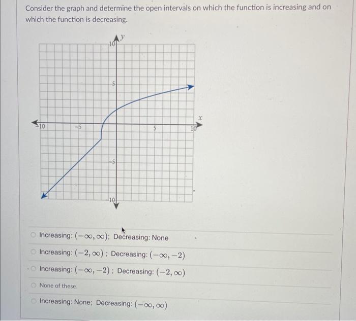 Solved Consider the graph and determine the open intervals | Chegg.com