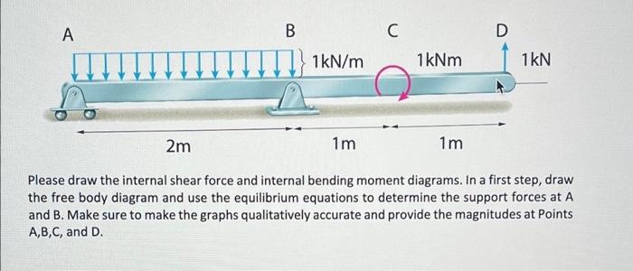 Solved A A B C D 1kN/m 1kNm 1kN 2m 1m 1m Please draw the | Chegg.com