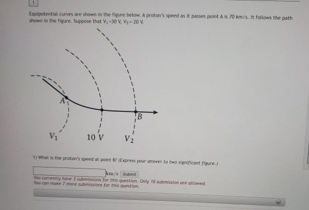 Solved Equipotential curves are shown in the figure below. A | Chegg.com
