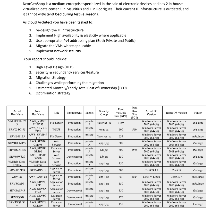 Solved cloud computingNextGenShop is a medium enterprise | Chegg.com