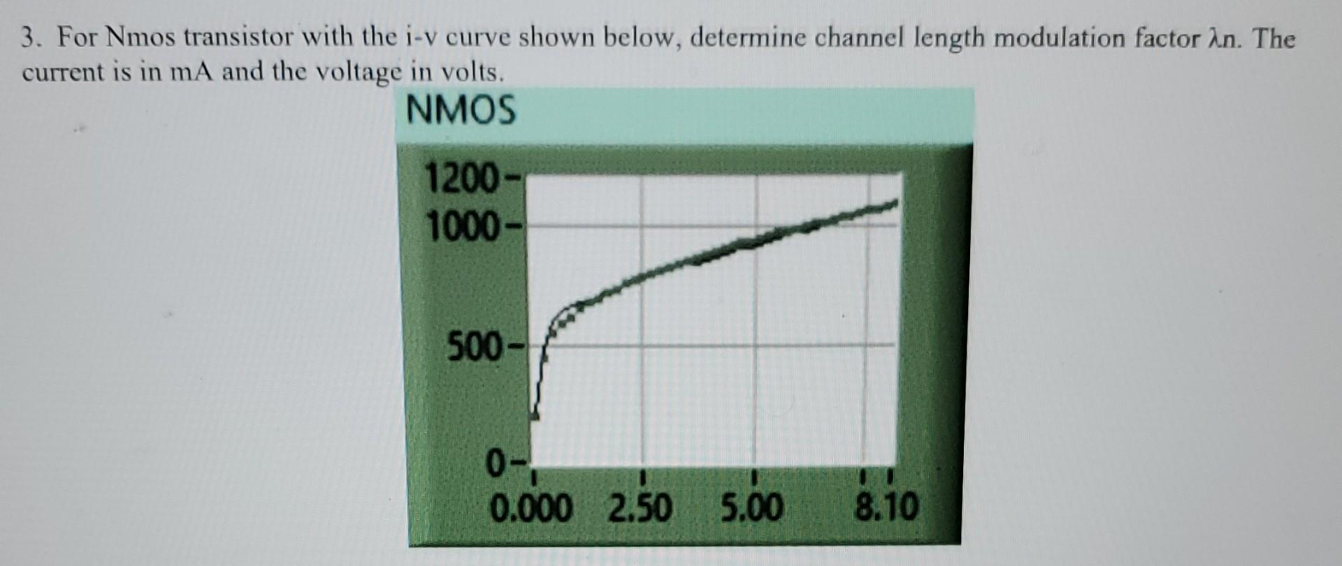 Solved 3. For Nmos transistor with the i-v curve shown | Chegg.com