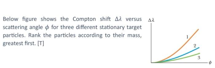 Solved Below figure shows the Compton shift Δλ versus | Chegg.com