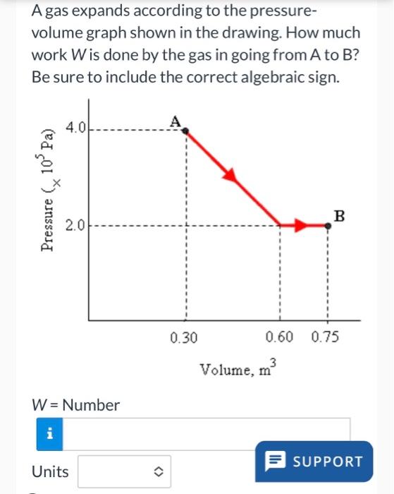 Solved A gas expands according to the pressurevolume graph | Chegg.com