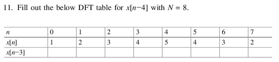 Solved 11. Fill out the below DFT table for x[n−4] with N=8. | Chegg.com