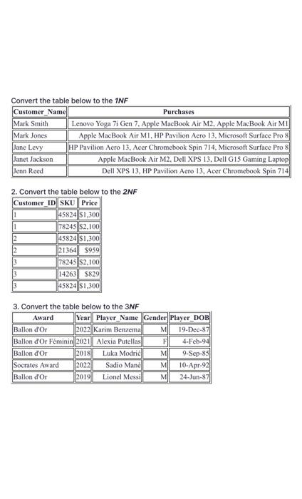 Solved Convert the table below to the 1NF 2. Convert the | Chegg.com