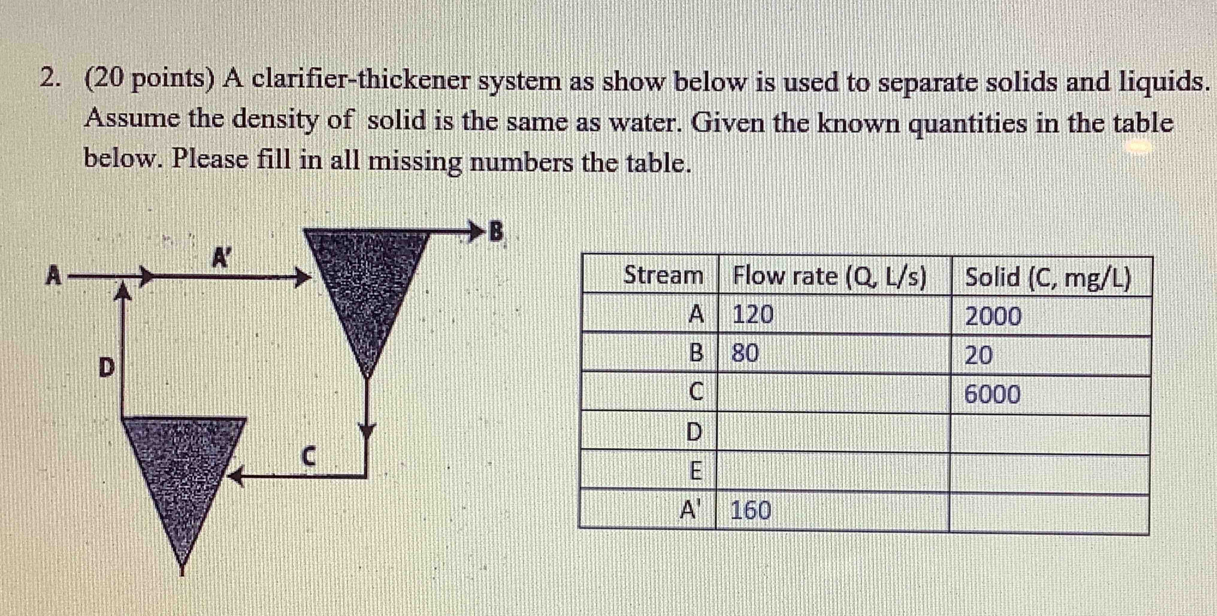 Solved (20 ﻿points) ﻿A clarifier-thickener system as show | Chegg.com