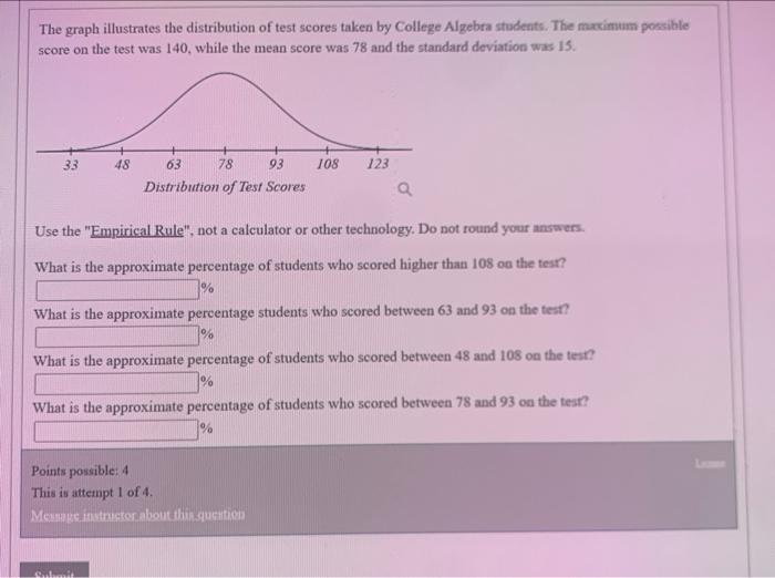 Solved The graph illustrates the distribution of test scores | Chegg.com