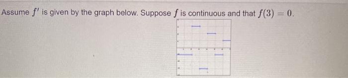 Solved Assume f' is given by the graph below. Suppose f is | Chegg.com