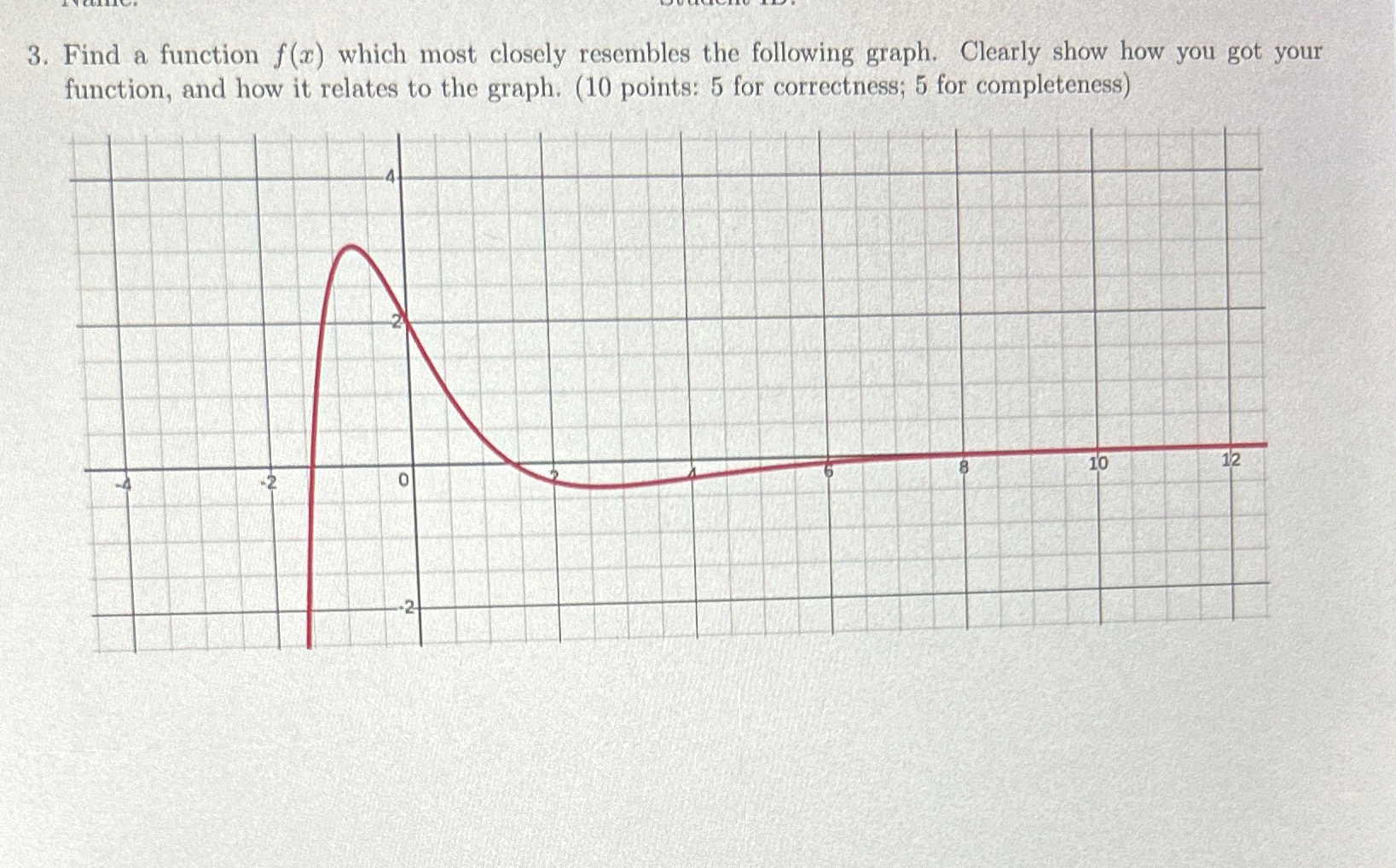 Solved Find a function f(x) ﻿which most closely resembles | Chegg.com