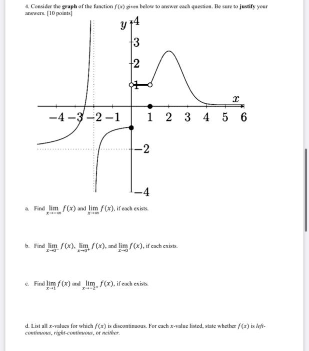 Solved 4. Consider the graph of the function f(x) given | Chegg.com