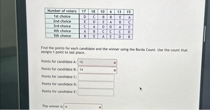 Solved Find the points for each candidate and the winner | Chegg.com
