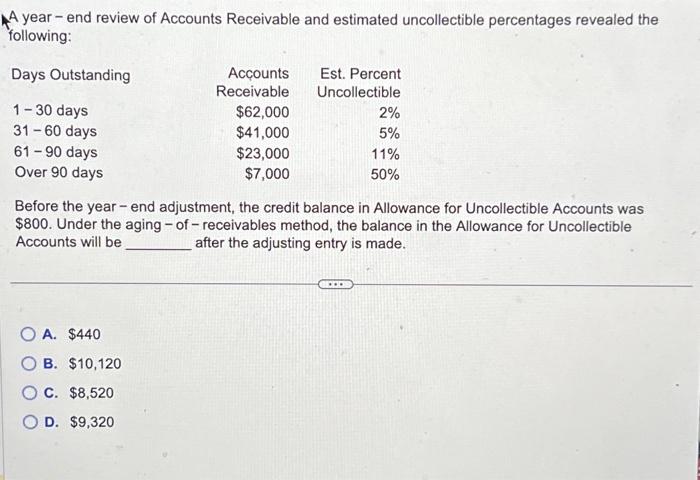 Solved A Year End Review Of Accounts Receivable And