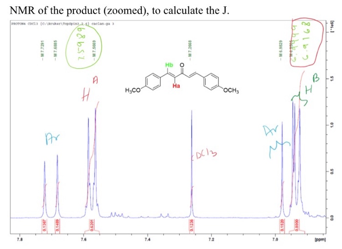 Solved NMR of the product (zoomed), to calculate the J. | Chegg.com