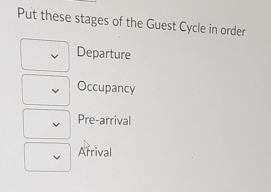 Solved Put these stages of the Guest Cycle in order | Chegg.com