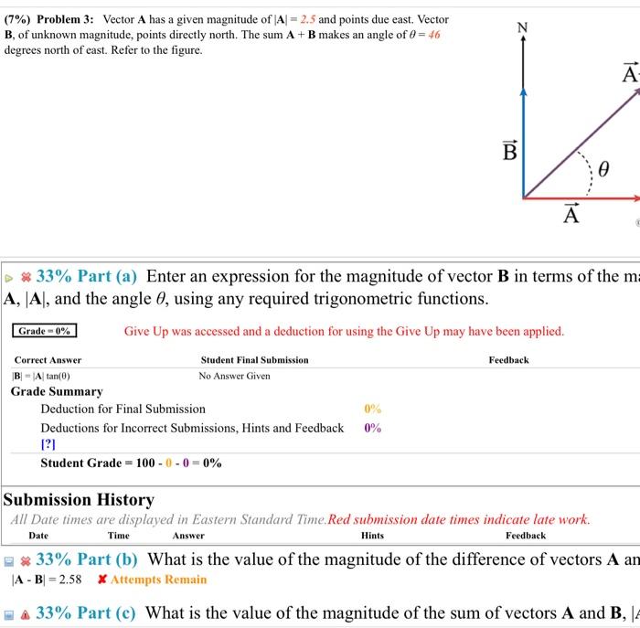 Solved (7\%) Problem 3: Vector A has a given magnitude of | Chegg.com