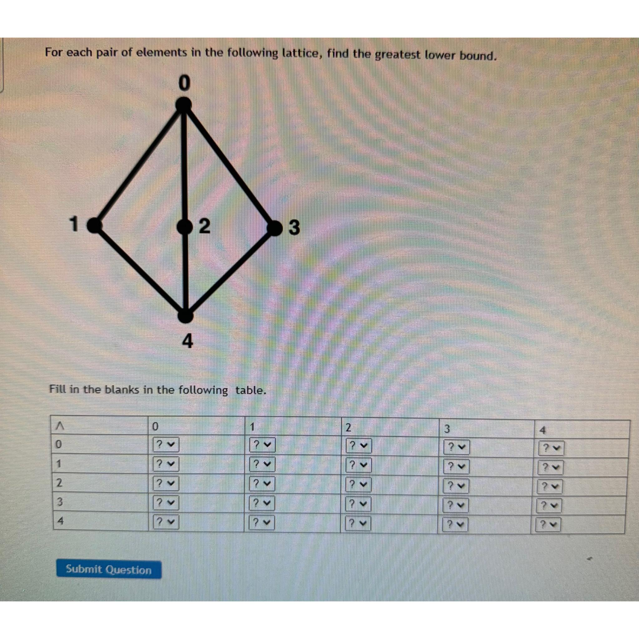 Solved For each pair of elements in the following lattice, | Chegg.com