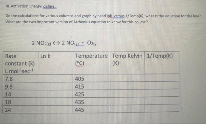Solved Reaction data (Concentration (mole/Liter) ys time | Chegg.com