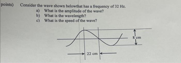 Solved Consider the wave shown belowthat has a frequency of | Chegg.com