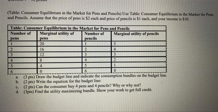 Solved (Table: Consumer Equilibrium in the Market for Pens | Chegg.com