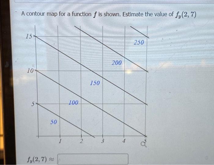Solved A contour map for a function f is shown. Estimate the | Chegg.com