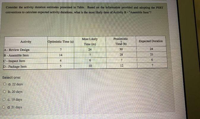 Solved Consider the activity duration estimates presented in | Chegg.com