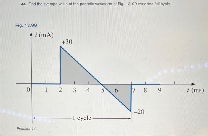 Solved 44. Find the average value of the periodic waveform | Chegg.com