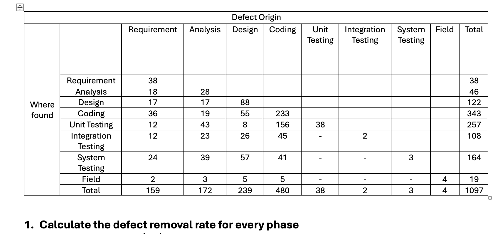 Solved \table[[Defect | Chegg.com