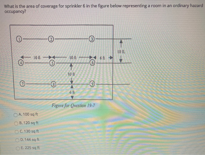 Solved What is the area of coverage for sprinkler 6 in the | Chegg.com