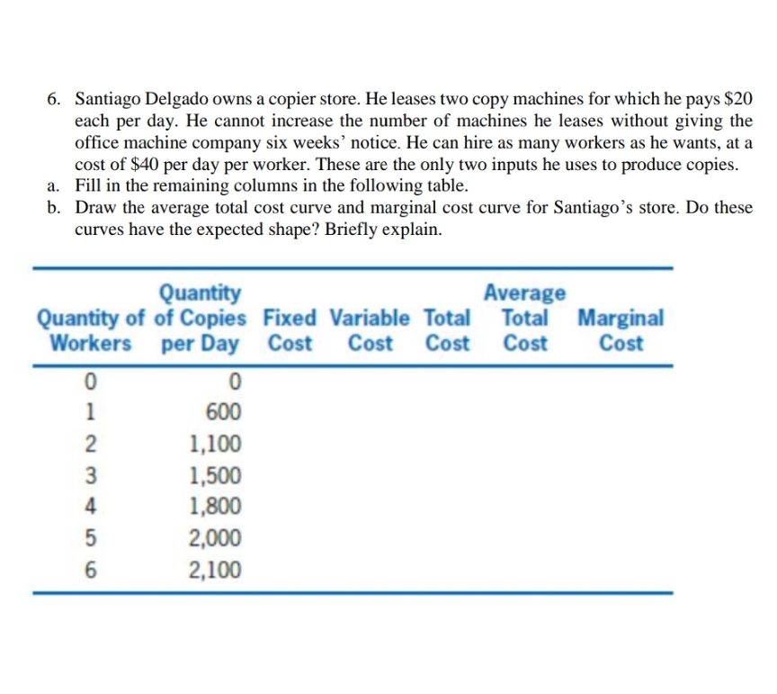 Solved Santiago Delgado owns a copier store. He leases two | Chegg.com