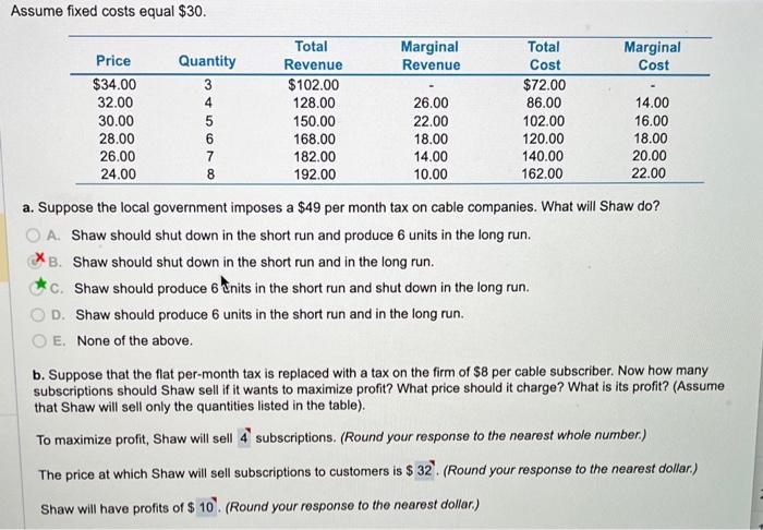 Solved Assume fixed costs equal $30. a. Suppose the local | Chegg.com