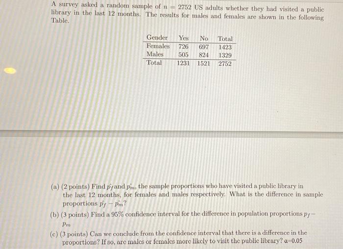 Solved A survey asked a random sample of n = 2752 US adults | Chegg.com
