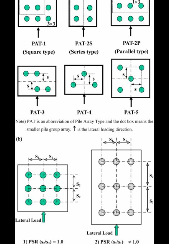 Solved Ix3 PAT-1 (Square type) PAT-2S (Series type) PAT-2P | Chegg.com