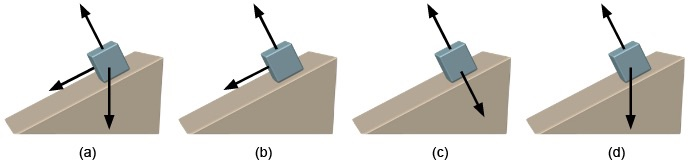 Solved QuestionA block slides down a frictionless inclined | Chegg.com