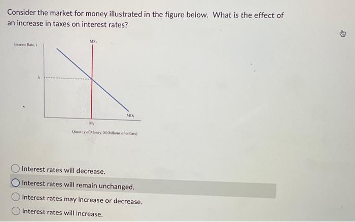 Solved Consider the market for money illustrated in the | Chegg.com