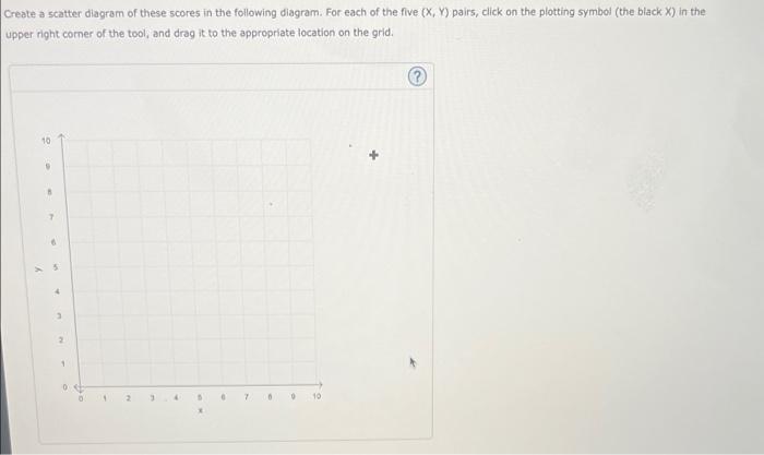 Solved 2. Scatter plots and calculating correlation Suppose | Chegg.com