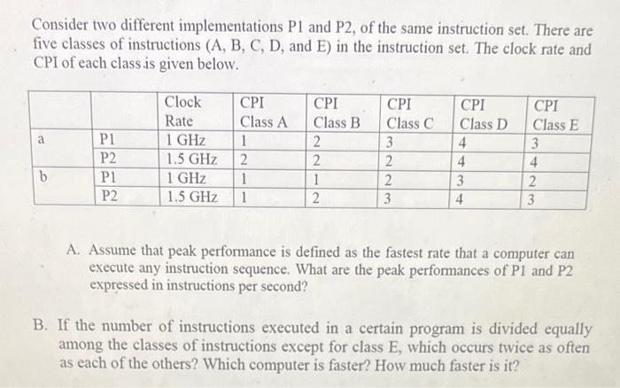 Solved Consider Two Different Implementations P1 And P2 Of 