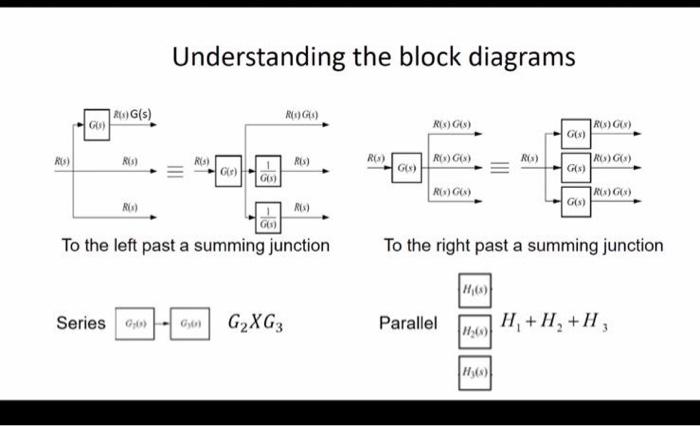 Solved Understanding the block diagrams 200) G(s) REGS) GO) | Chegg.com