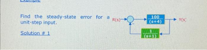 Solved Find the steady-state error for a unit-step input. | Chegg.com