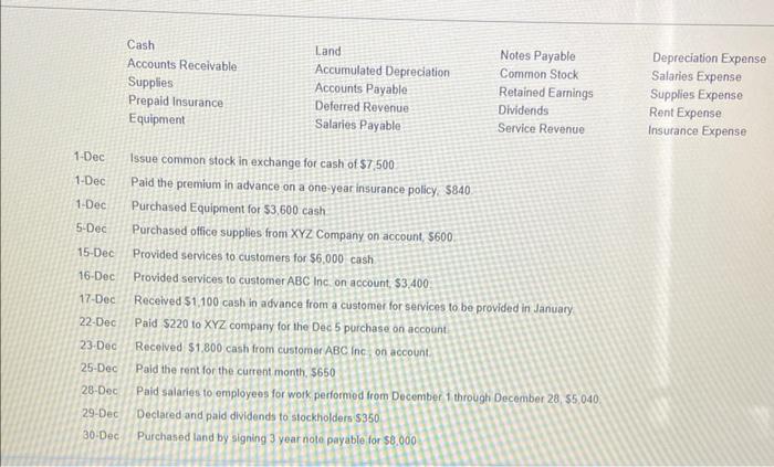 Solved \( \begin{array}{llll}\text { Cash } & \text { Land } | Chegg.com