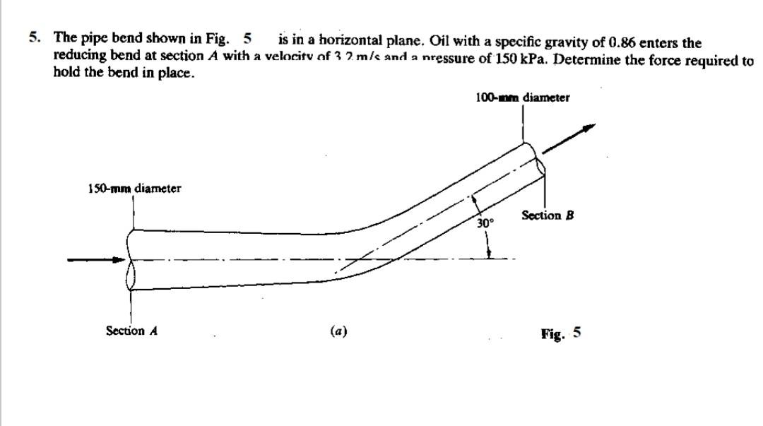 Solved 5. The pipe bend shown in Fig. 5 is in a horizontal | Chegg.com