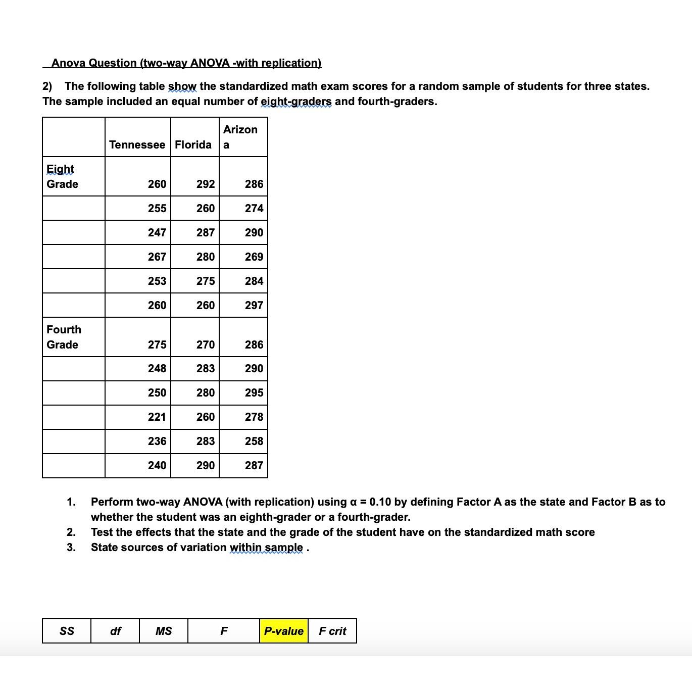 Solved Anova Question (two-way ANOVA -with replication)The | Chegg.com