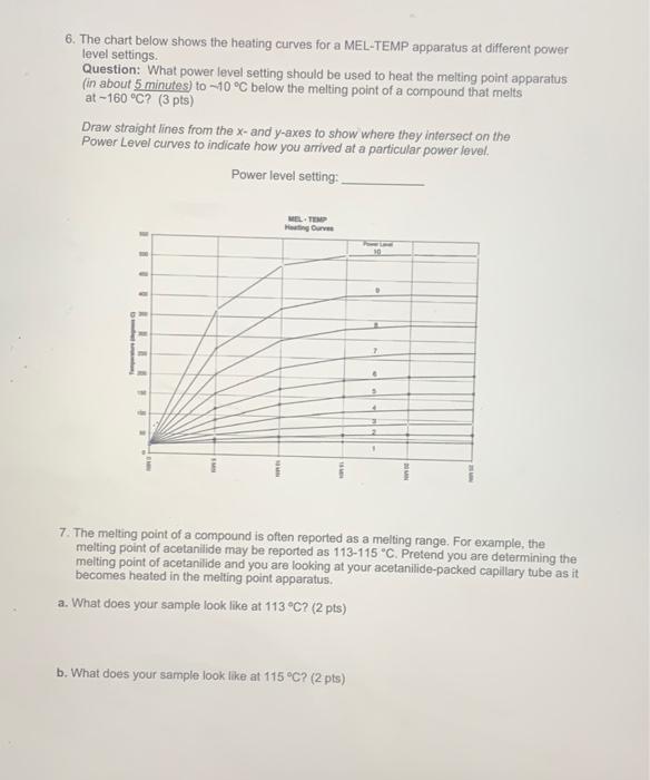 6. The chart below shows the heating curves for a | Chegg.com